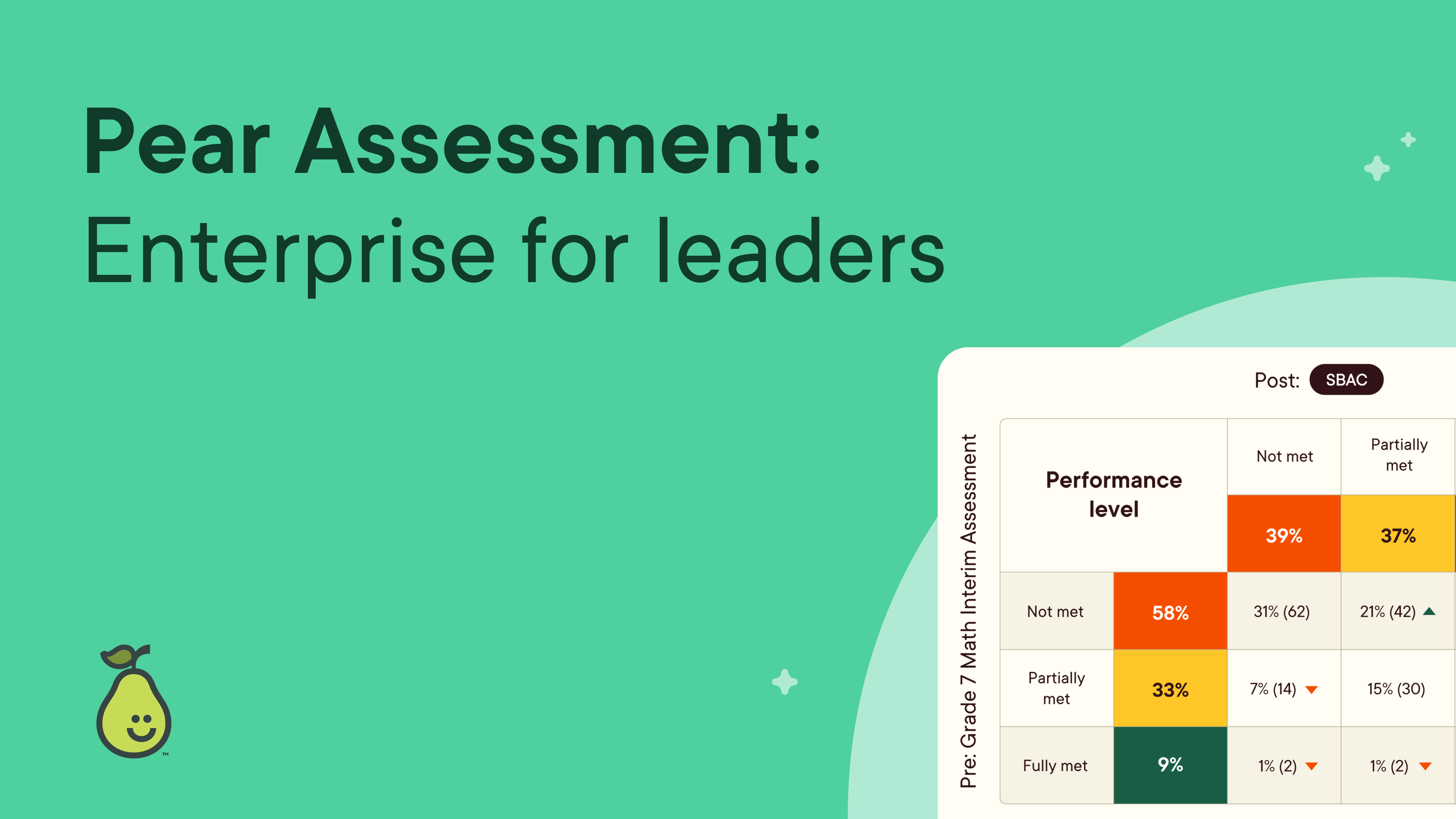 Building Pear Assessments - Resources | Pear Deck Learning